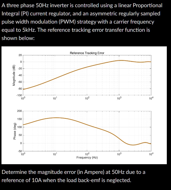 a three phase 5ohz inverter is controlled using a linear proportional ...
