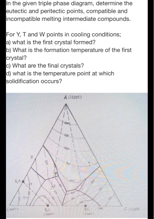 SOLVED: In the given triple phase diagram, determine the eutectic and ...