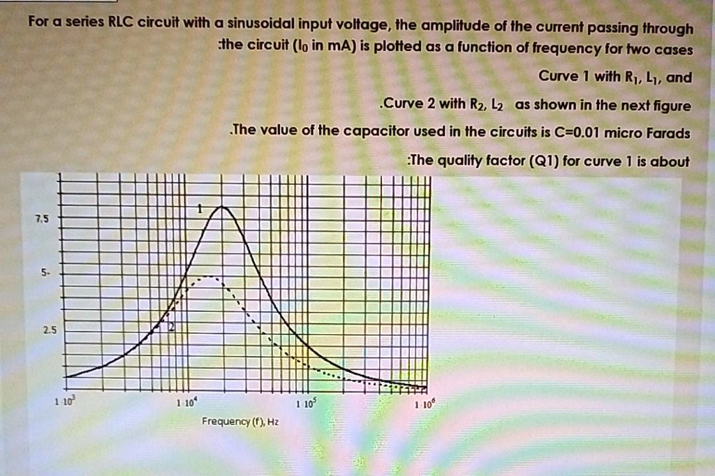 SOLVED: For @ series RLC circuit with @ sinusoidal input voltage, the ...