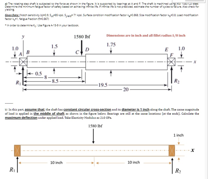 SOLVED: a) The rotating step shaft is subjected to the force as shown ...