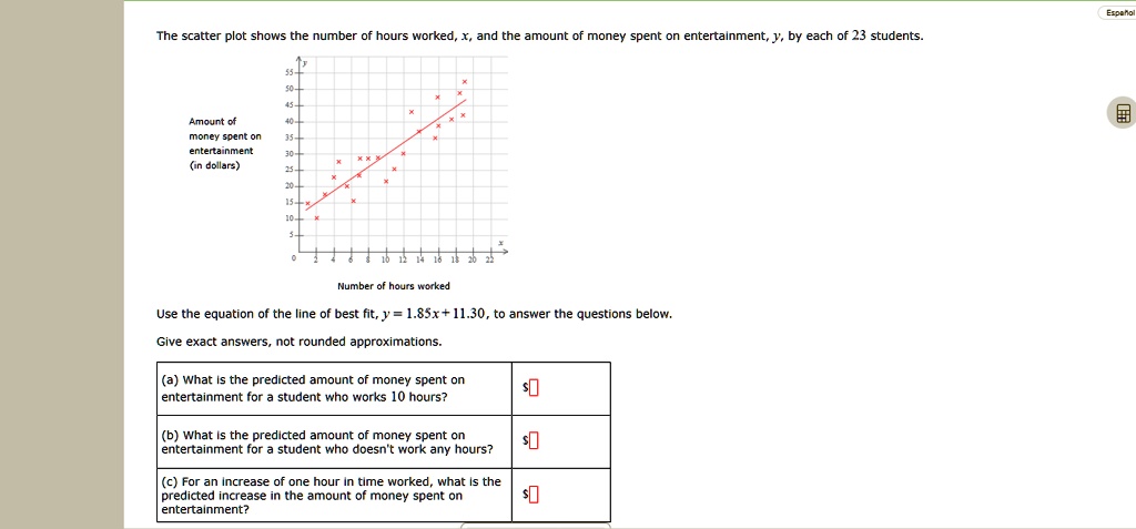 The scatter plot shows the number hours worked,and th… - SolvedLib
