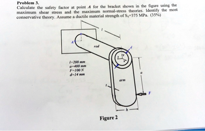 Problem 3. Calculate the safety factor at point A for the bracket shown ...