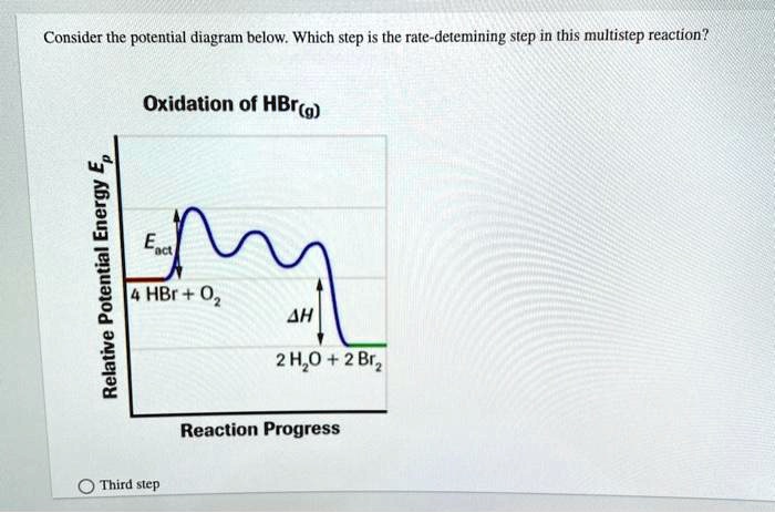 SOLVED: Consider the potential diagram below: Which step is the rate ...