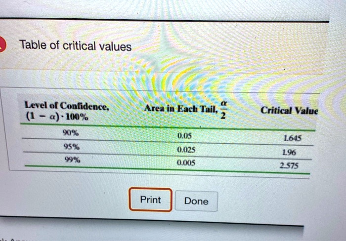 SOLVED:Table of critical values Level of Confidence; a) * 1% I 9* Ye ...