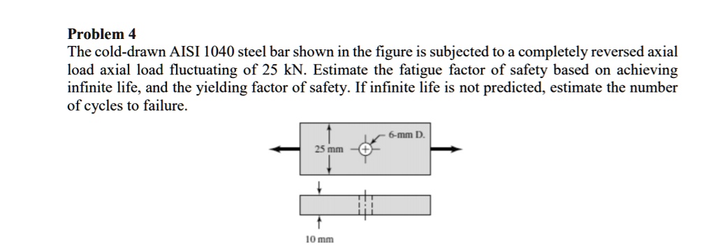 SOLVED: Problem 4 The cold-drawn AISI 1040 steel bar shown in the ...