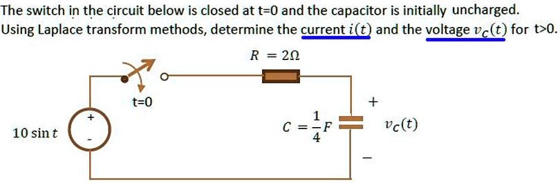 SOLVED: The switch in the circuit below is closed at t=0 and the capacitor is initially ...