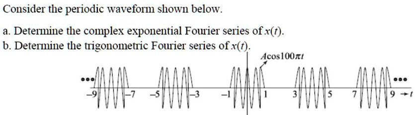 Solved Consider The Periodic Waveform Shown Below A Determine The Complex Exponential Fourier