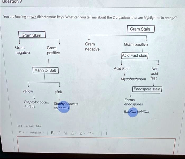 Question 9 You are looking at two dichotomous keys. What can you tell ...