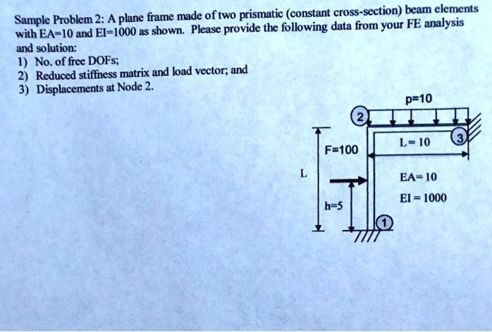 [GET ANSWER] Sample Problem 2: A plane frame made of two prismatic ...
