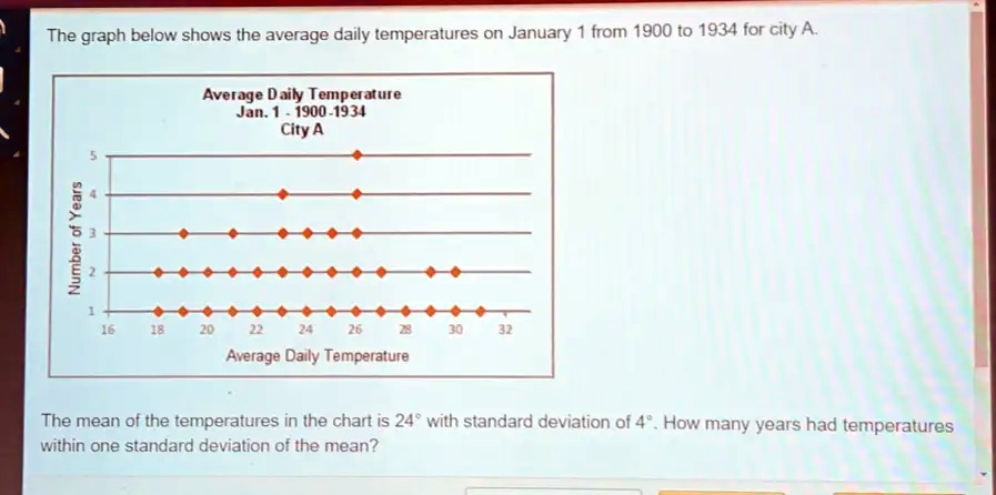 SOLVED: The graph below shows the average daily temperatures on January ...