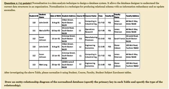 SOLVED: Normalization is a data analysis technique used to design a ...