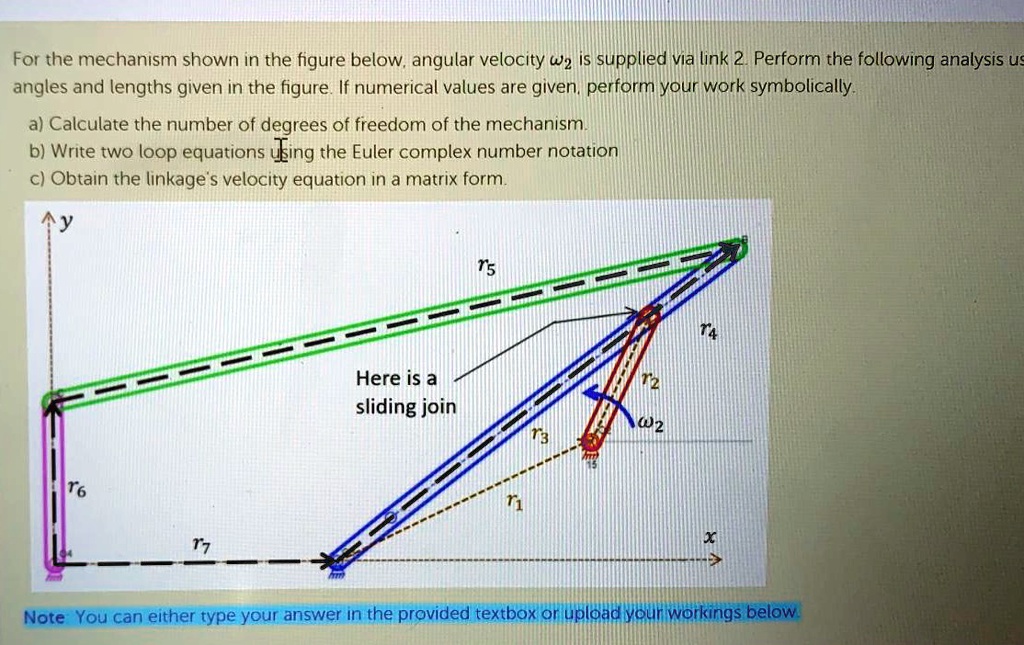 For the mechanism shown in the figure below, angular velocity ω2 is supplied via link 2. Perform ...