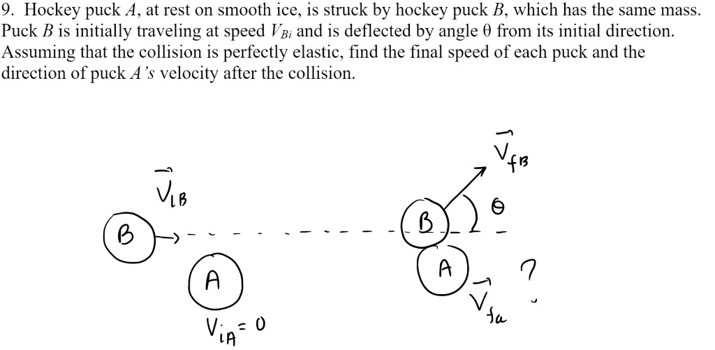 9 hockey puck 4 at rest on smooth ice is struck by hockey puck b which ...