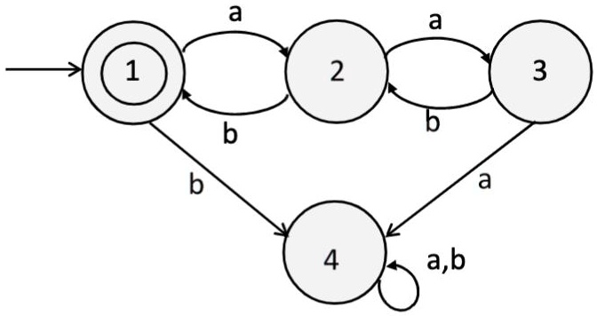 SOLVED: Find the minimum state DFA for each of the machines. Write a ...