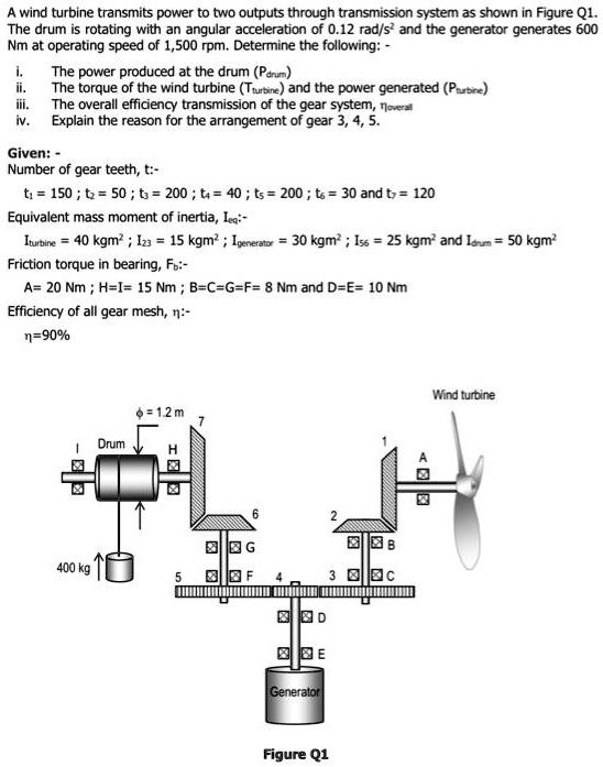 Solved A Wind Turbine Transmits Power To Two Outputs Through Transmission System As Shown In