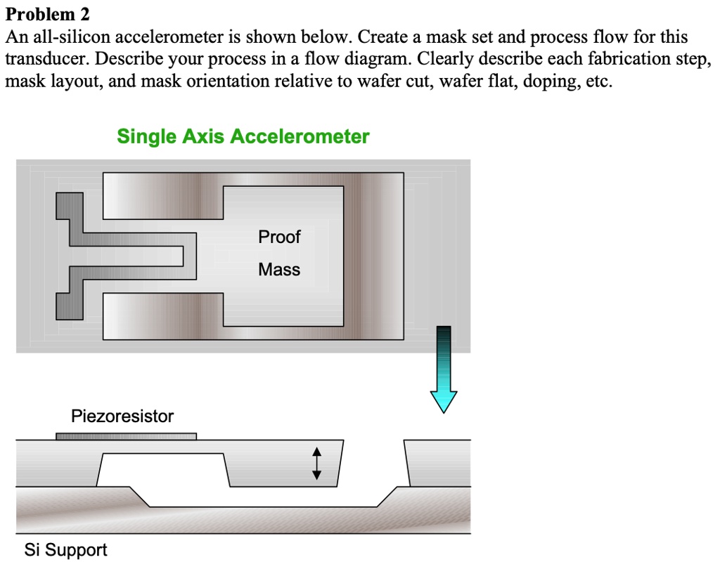 Problem 2 An all-silicon accelerometer is shown below. Create a mask set and process flow for ...