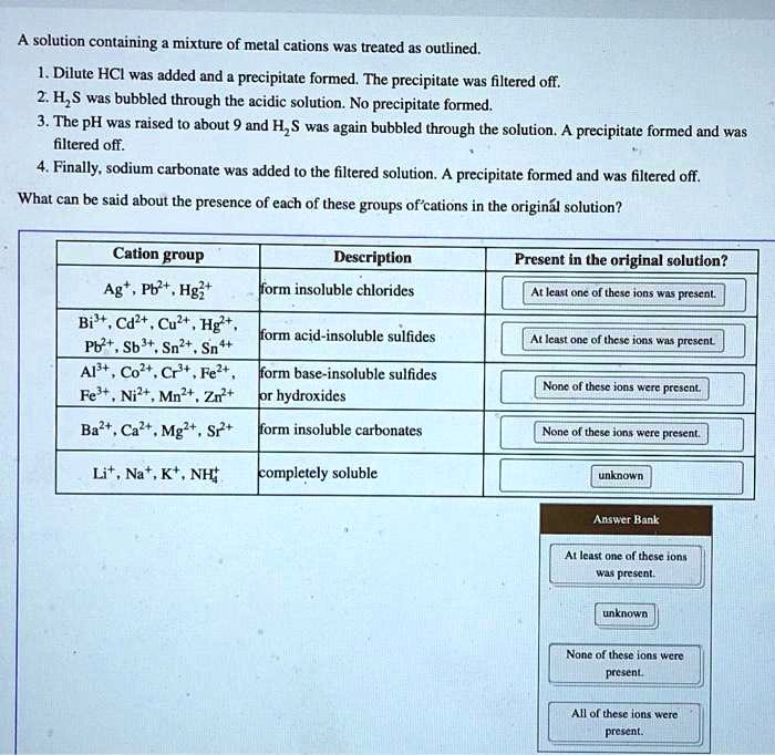 SOLVED: A solution containing : mixture of metal cations was treated as ...