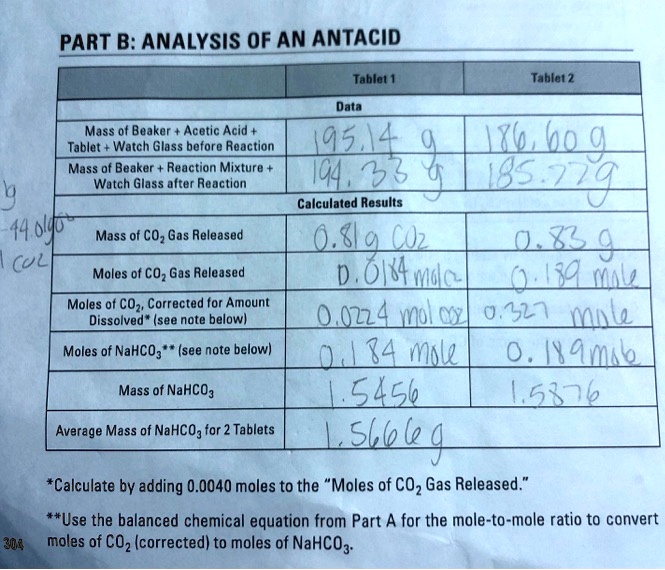 SOLVED: PART B: ANALYSIS OF AN ANTACID Tablot Tablet 2 Data Mass of ...