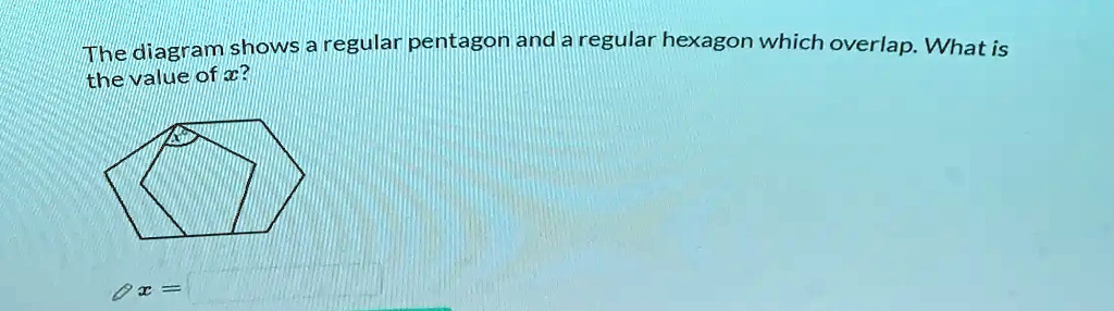 The diagram shows a regular pentagon and a regular hexagon which ...