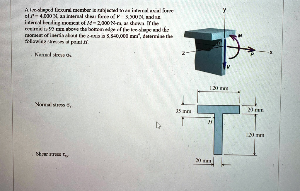 a tee shaped flexural member is subjected to an internal axial force of ...