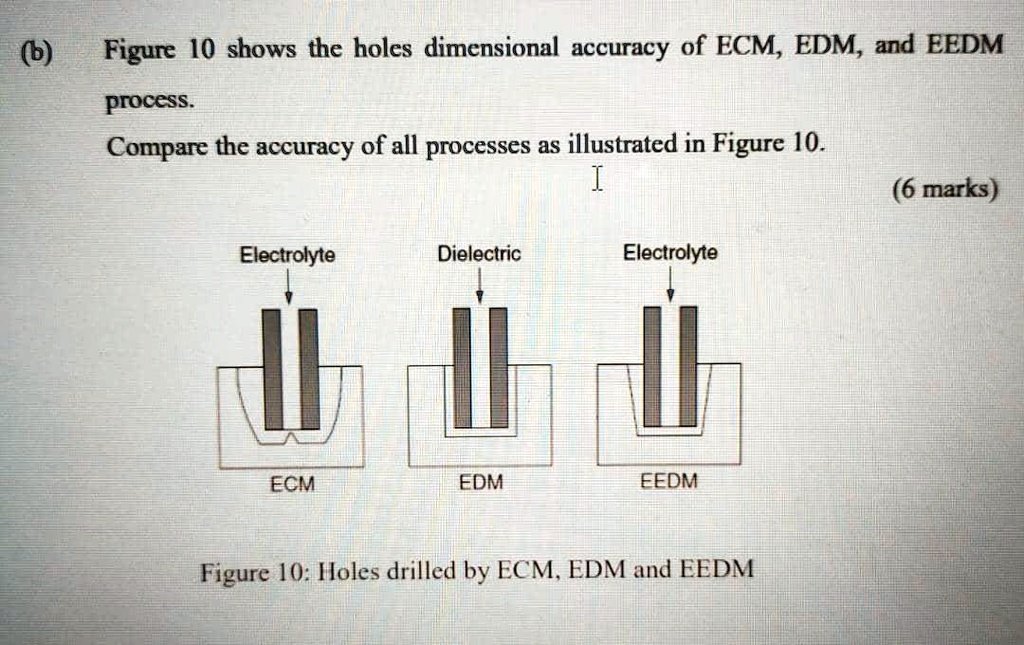 advance manufacturing process figure 10 shows the holes dimensional ...