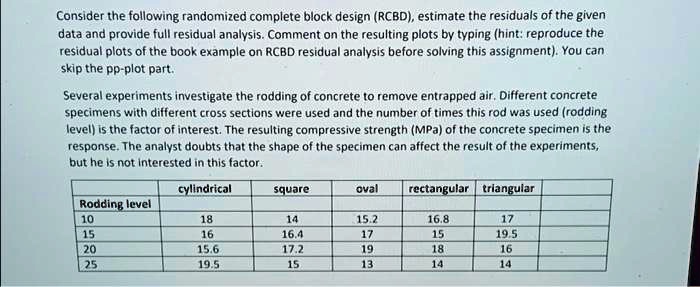 Solved Consider The Following Randomized Complete Block Design Rcbd Estimate The Residuals