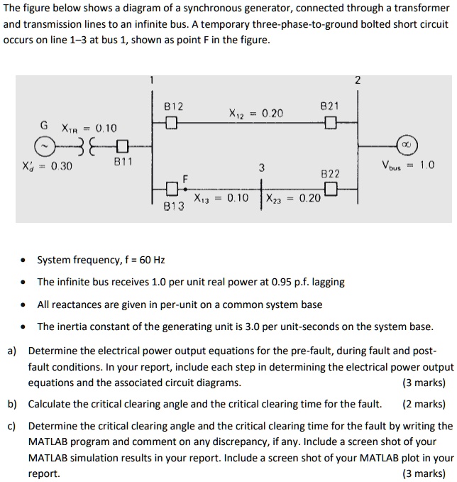 SOLVED: The figure below shows a diagram of a synchronous generator, connected through a ...