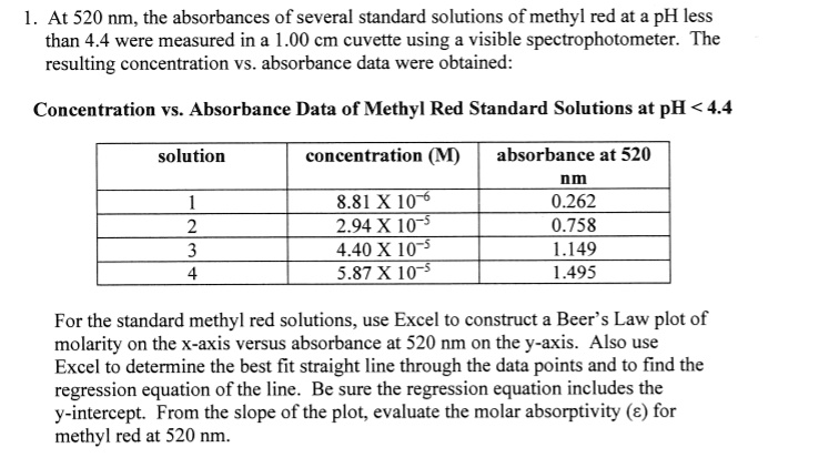 SOLVED: At 520 nm, the absorbances of several standard solutions of ...