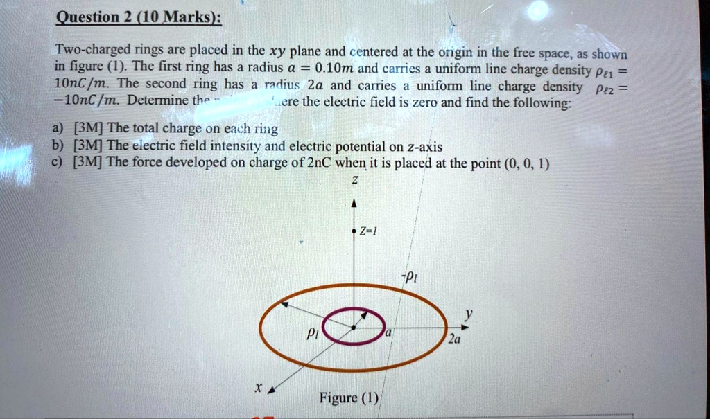 Question 2 (10 Marks): Two-charged rings are placed in the xy plane and ...