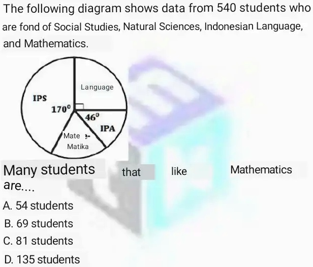 SOLVED: The following diagram shows data from 540 students who are fond of Social Studies ...