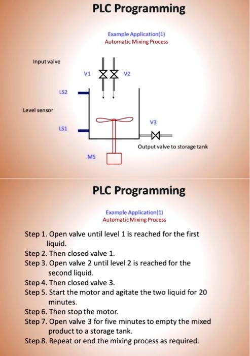 Solved Texts Solve Circuit Using Plc Fiddle Plc Programming Example