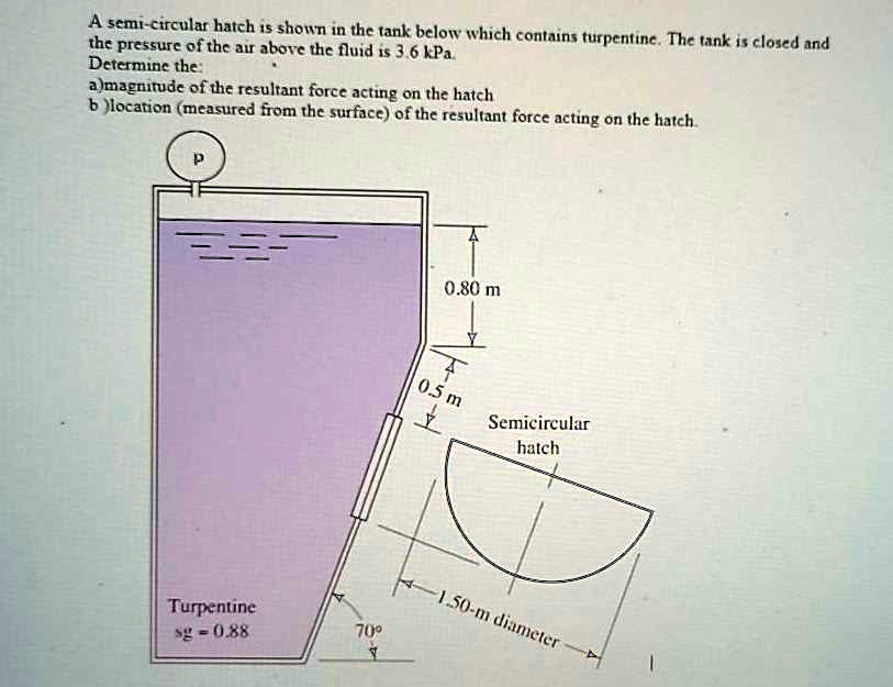 SOLVED: A semi-circular hatch is shown in the tank below which contains ...