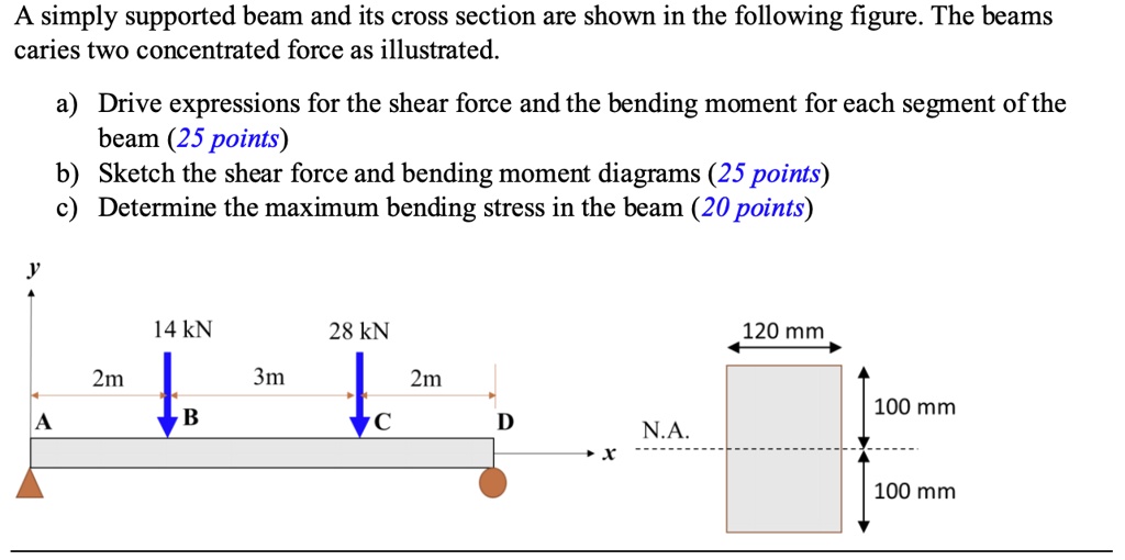 A simply supported beam and its cross section are shown in the following figure. The beams ...