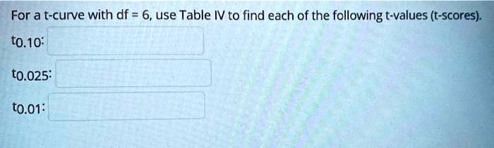 SOLVED: For a t-curve with df = 6,use Table IV to find each of the ...