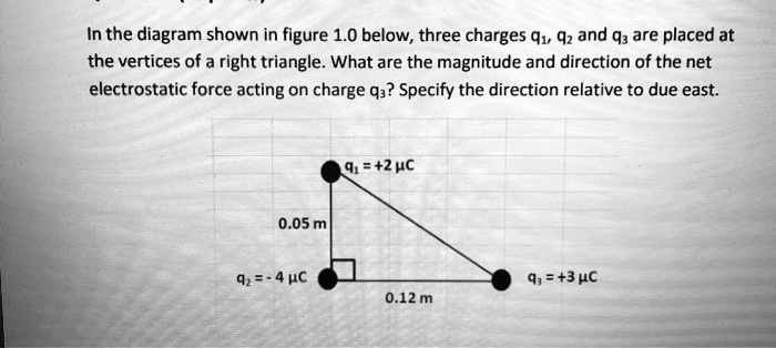 SOLVED: In the diagram shown in Figure 1.0 below, three charges G1, G2 ...