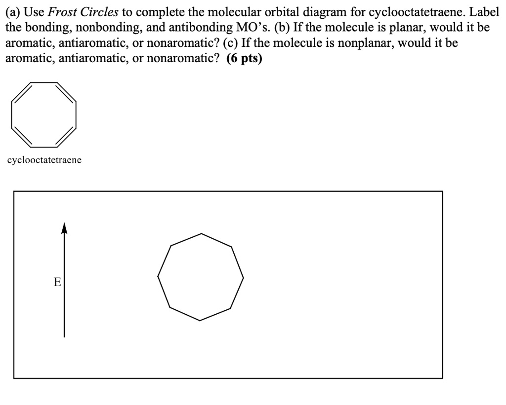 SOLVED: (a Use Frost Circles to complete the molecular orbital diagram ...