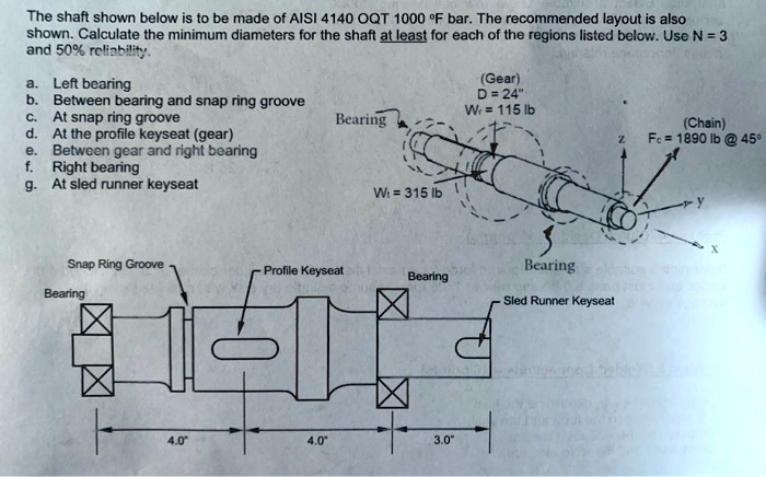 The shaft shown below is to be made of AISI 4140 OQT 1000 F bar. The ...