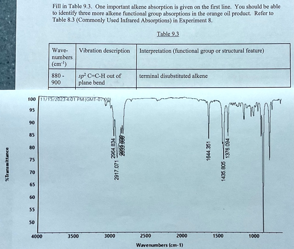 SOLVED: Fill in Table 9.3. One important alkene absorption is given on ...