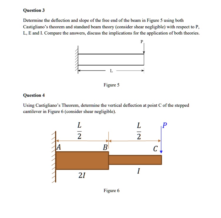 Solved Question 3 Determine The Deflection And Slope Of The Free End Of The Beam In Figure 5