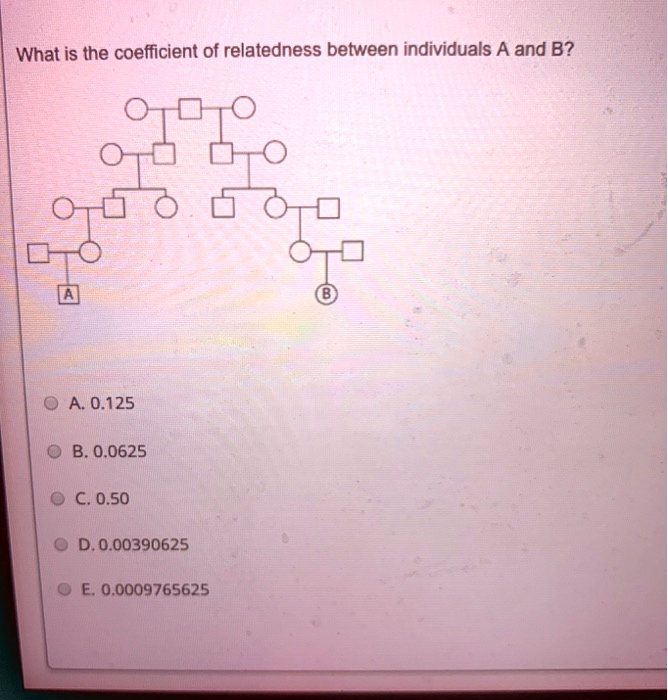 What is the coefficient of relatedness between individuals A and B? A ...
