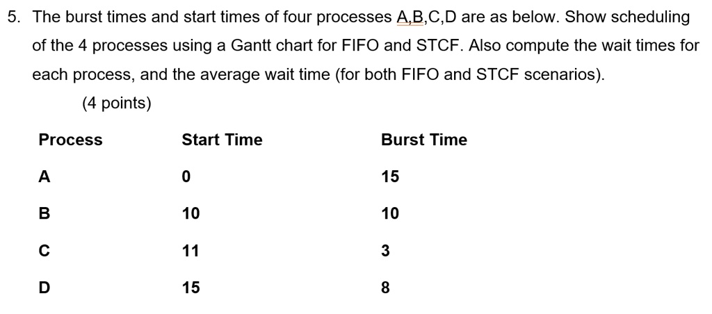 SOLVED: 5. The burst times and start times of four processes A,B,C,D ...