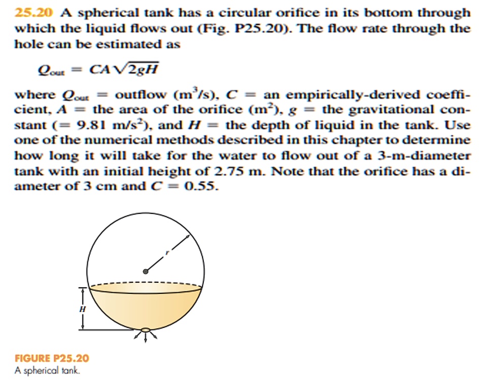 SOLVED: Numerical Analysis Write me a code in MATLAB to solve this ...