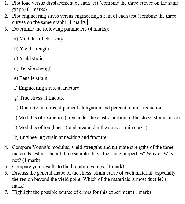 SOLVED: 1. Plot load versus displacement of each test (combine the ...