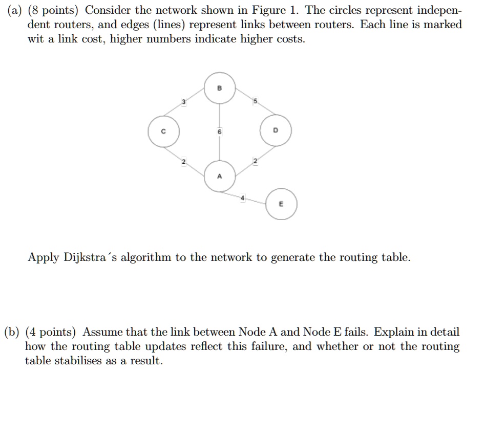 SOLVED: a) (8 points) Consider the network shown in Figure 1. The circles represent indepen dent ...