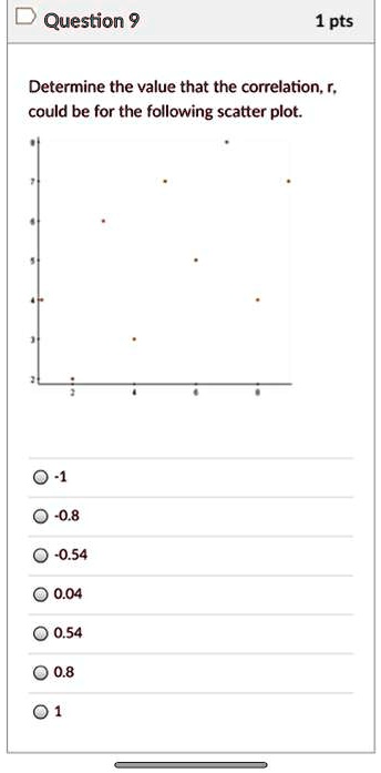 Question 1 pts Determine the value that the correlation; r could be for ...