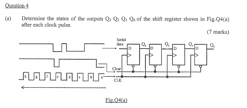 Question 4 (a) Determine the states of the outputs Q3 Q2 Q1 Q0 of the ...