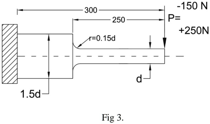 SOLVED: A cantilever beam made of cold drawn steel 45C8 (Sut = 750 N ...