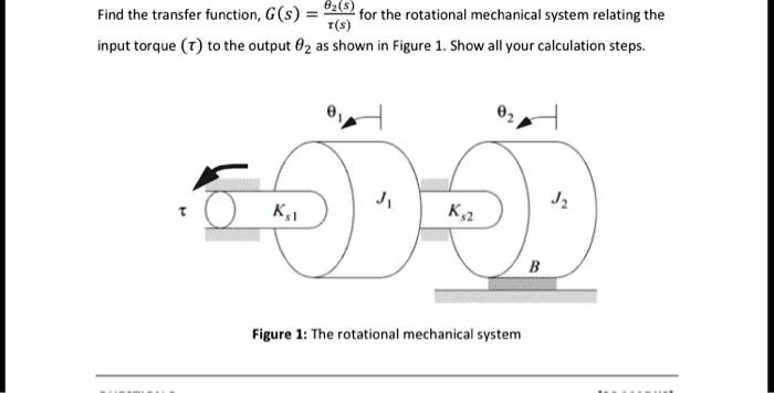 6z(s) Find the transfer function, G(s), for the rotational mechanical ...