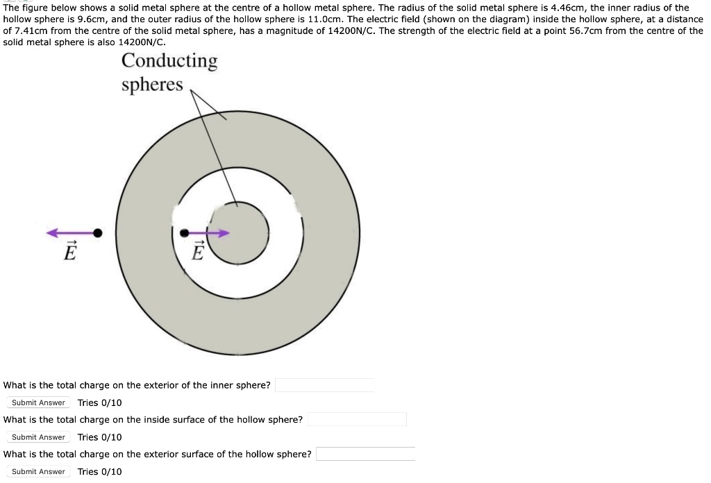 SOLVED: The figure below shows solid meta sphere at the centre of ... SOLVED: The figure below shows solid meta sphere at the centre of ...
