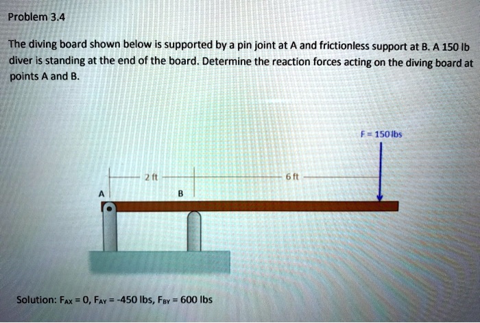 Problem 3.4 The diving board shown below is supported by a pin joint at A and frictionless ...